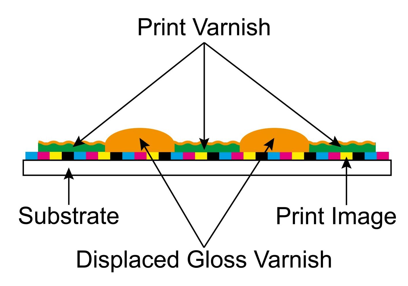 The Ultimate Drip-off/UV/hybrid/TWIN Coating Effect Tutorial ...